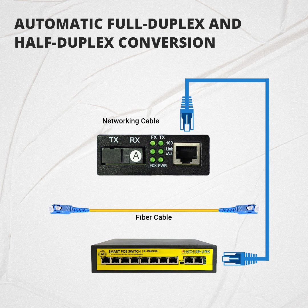 Media Converter- 10/100 | Match LB-Link – Match Digisol